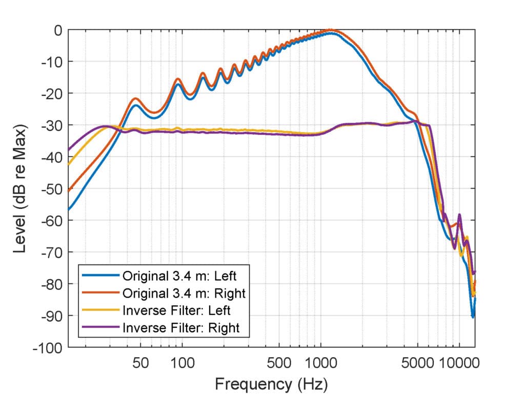 Upgraded audio stimulation system at the MEG center | ILCB